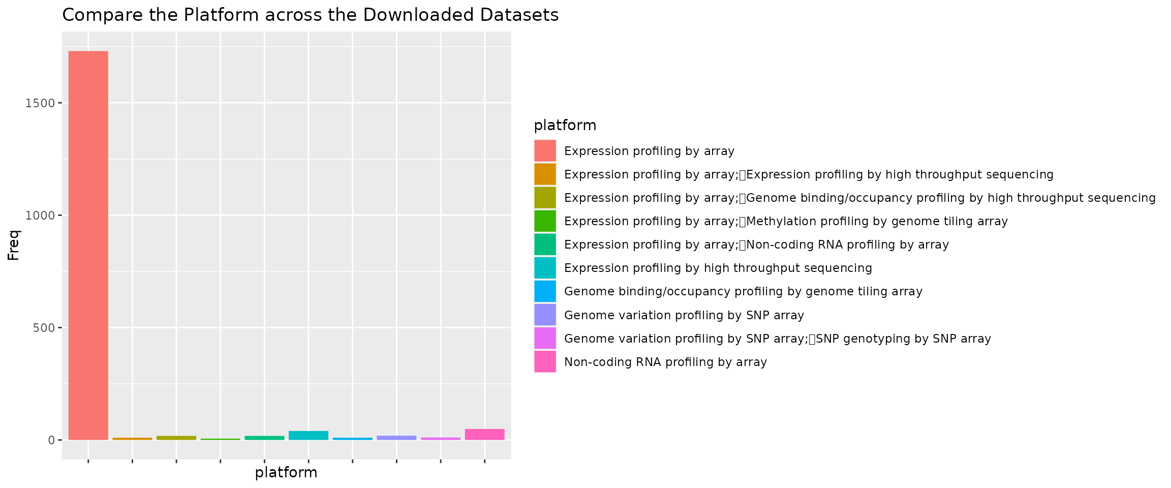GEObridge -- an R package to connect the GEO database and researcher • GEObridge